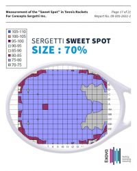 Sergetti | Multi-tension process for stringing your tennis racket